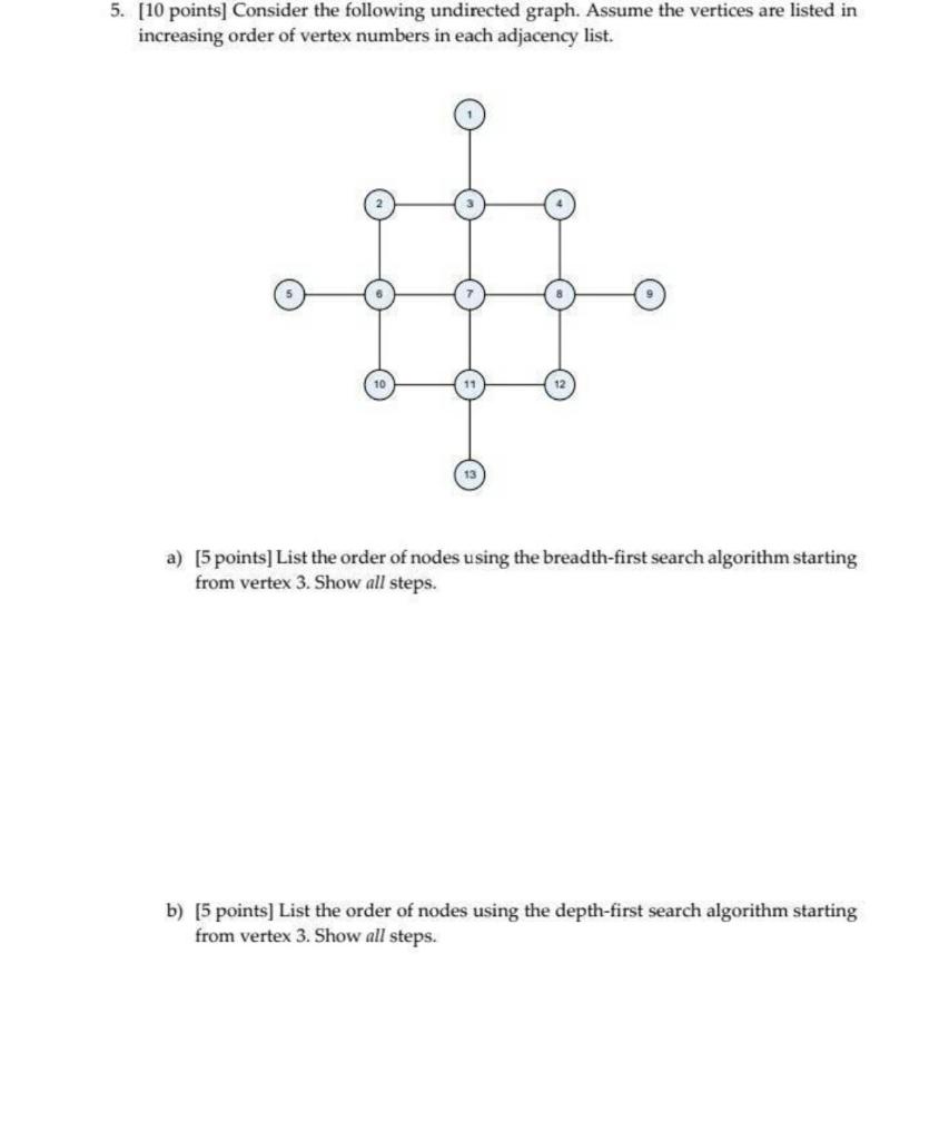 Solved 5. [10 points] Consider the following undirected | Chegg.com
