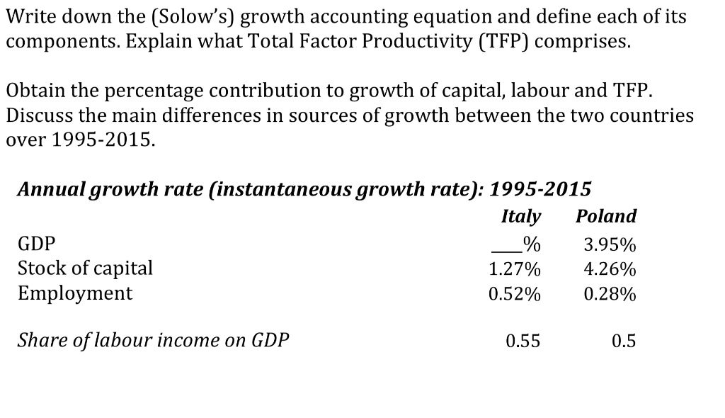 Solved Write down the (Solow's) growth accounting equation | Chegg.com