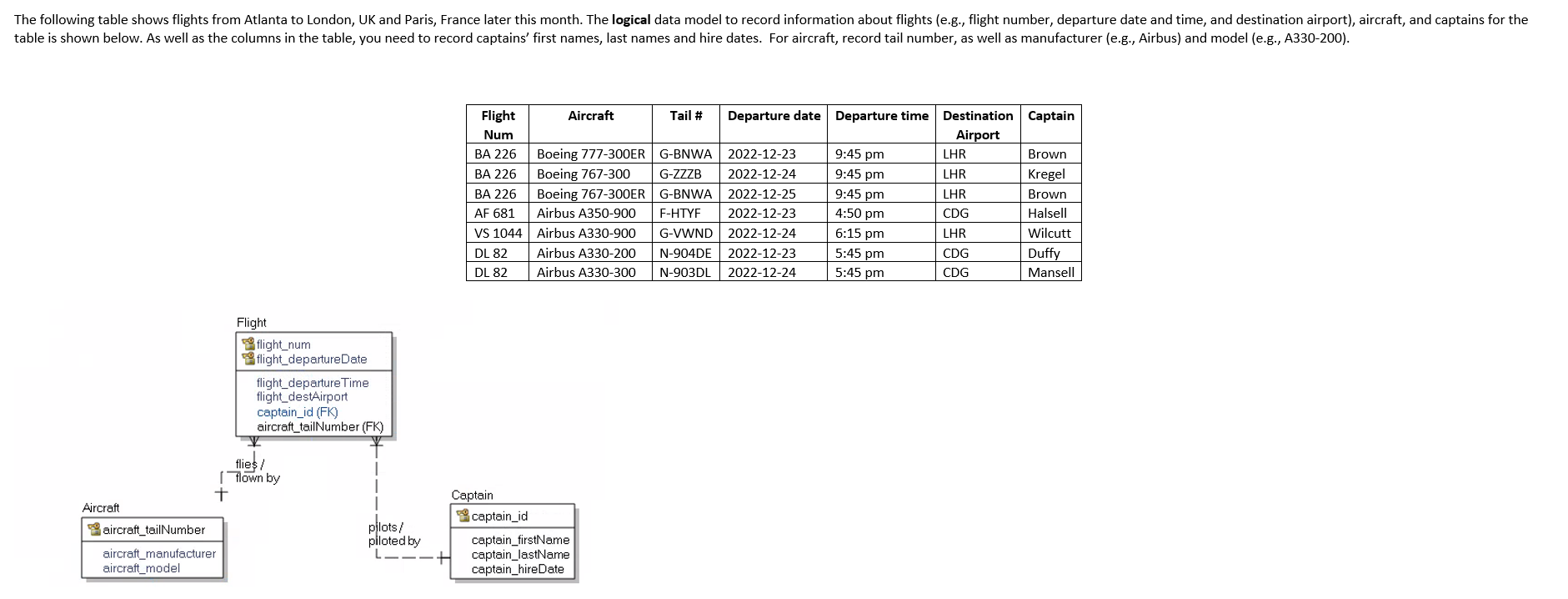 Solved (30 points) Create the database designed for the | Chegg.com