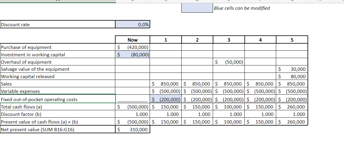 Required information Excel Analytics 14-1 (Algo) | Chegg.com