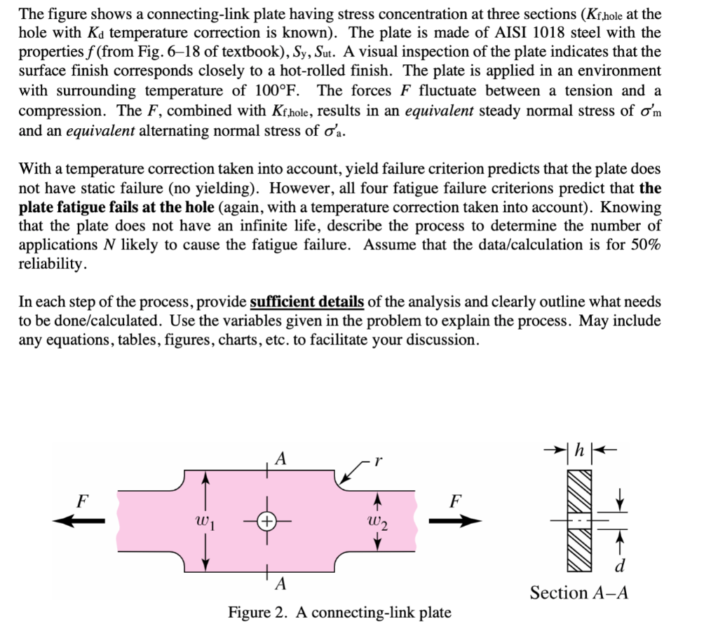 Solved The figure shows a connecting-link plate having | Chegg.com