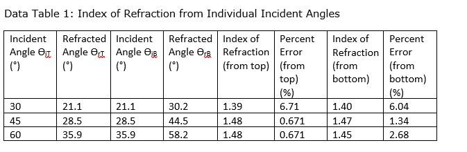 Solved Im not sure where I am going wrong, data table 1 is | Chegg.com