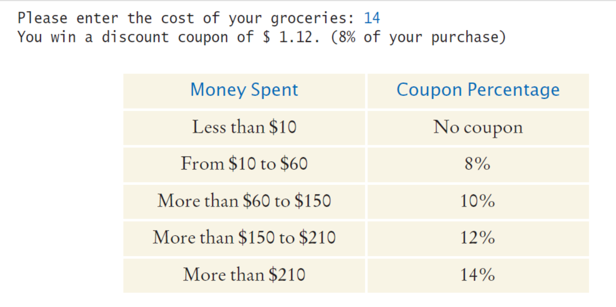 Solved A supermarket awards coupons depending on how much | Chegg.com