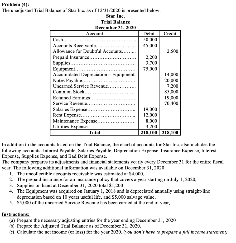Solved Problem (4): The unadjusted Trial Balance of Star | Chegg.com