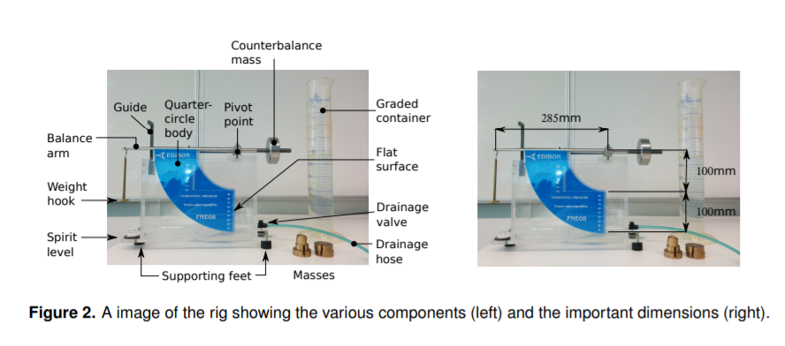Counterbalance mass Guide Quarter- Pivot circle point | Chegg.com