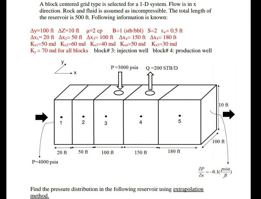A block centered grid type is selected for a 1-D | Chegg.com