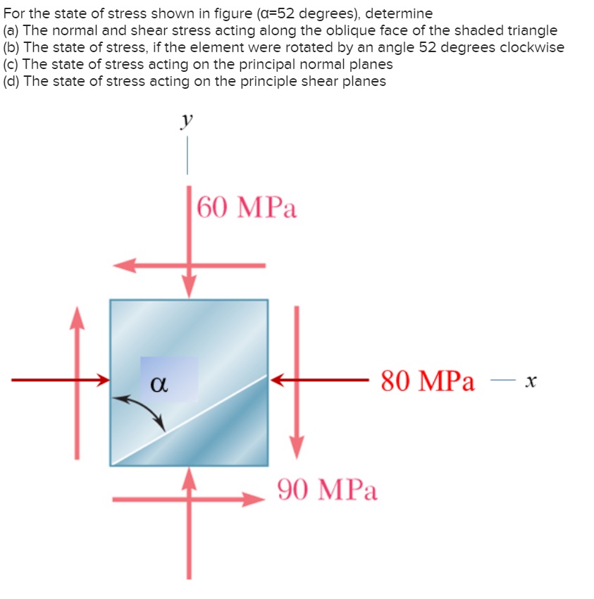 Solved For the state of stress shown in figure ( α=52 | Chegg.com