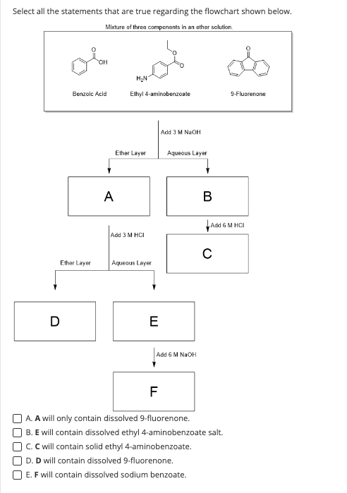 Solved Select all the statements that are true regarding the | Chegg.com