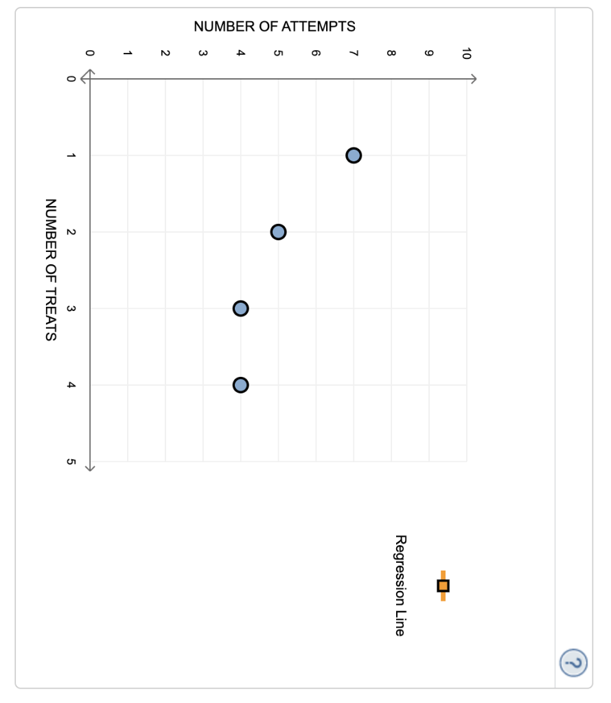Solved 3. Computing the regression line and making | Chegg.com