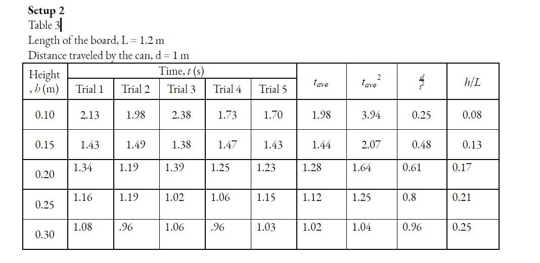 Solved Using the data from Table 3, plot a graph of d/t2 | Chegg.com
