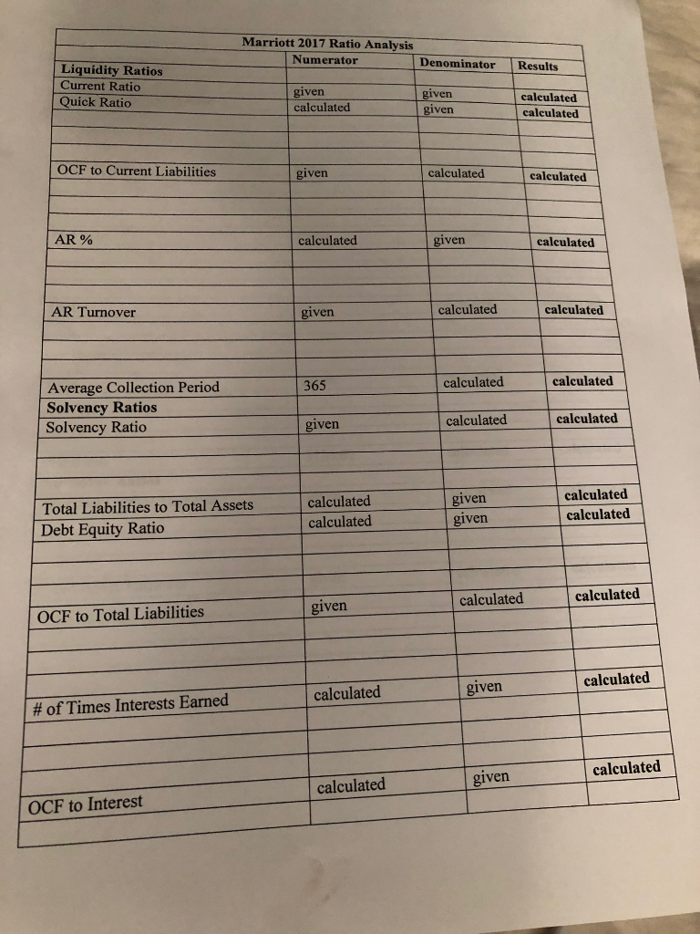 to compute the ratios listed below for Marriott | Chegg.com