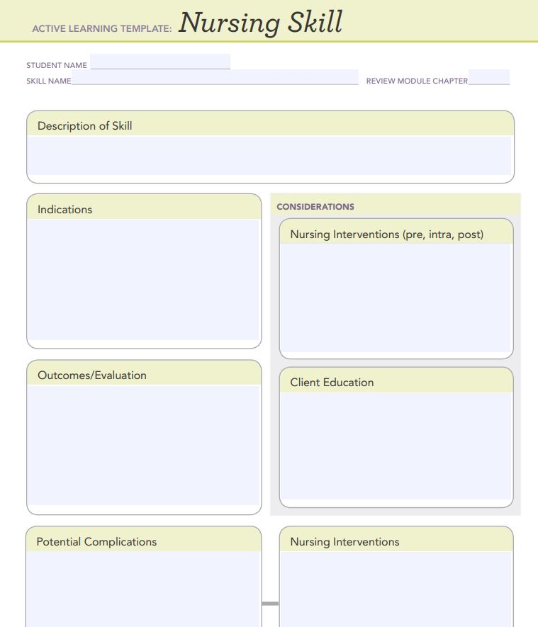 Solved ATI template for Visual Impairment-Nursing Skill | Chegg.com