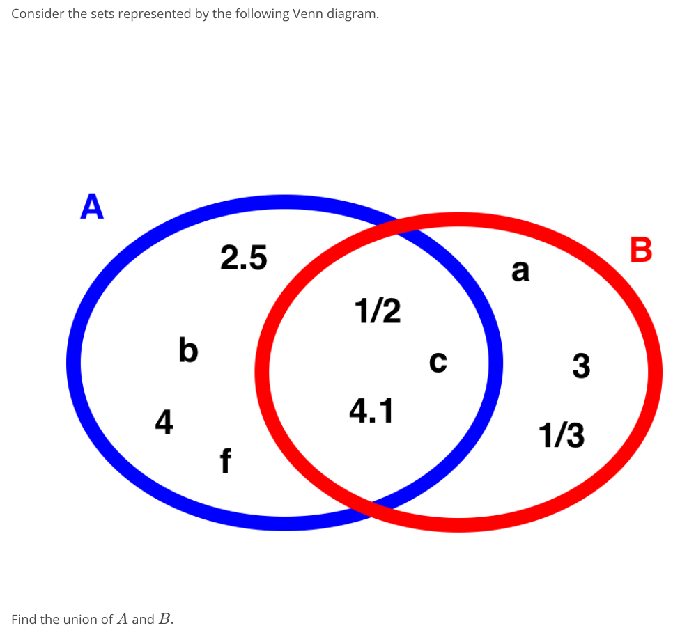 Solved Consider the sets represented by the following Venn | Chegg.com