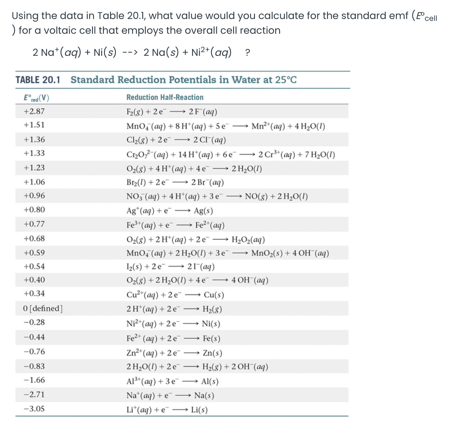 Solved Using The Data In Table 20 1 What Value Would You