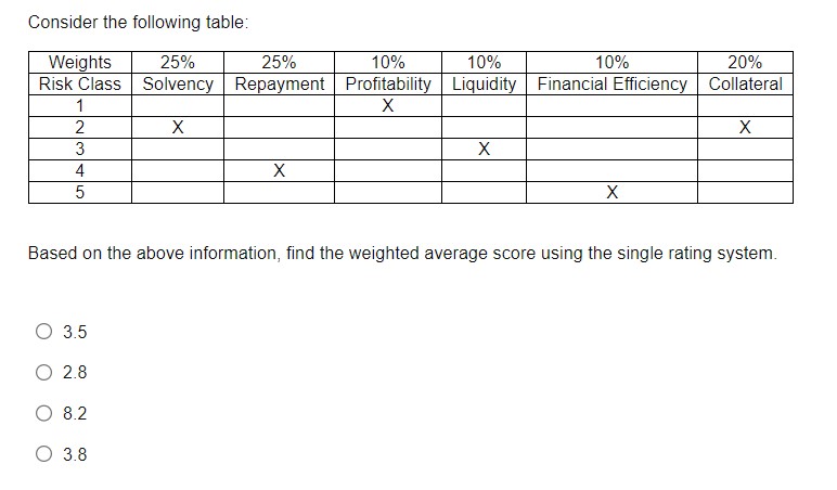 Solved Consider the following table: Based on the above | Chegg.com