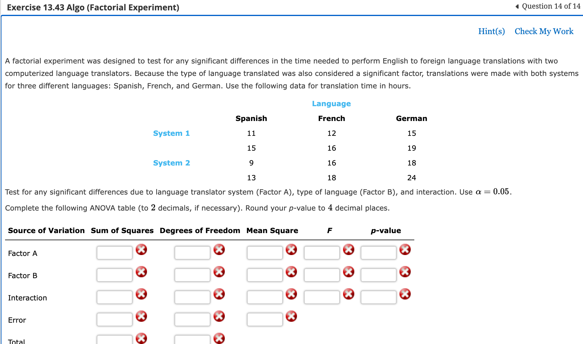 Solved A factorial experiment was designed to test for any | Chegg.com