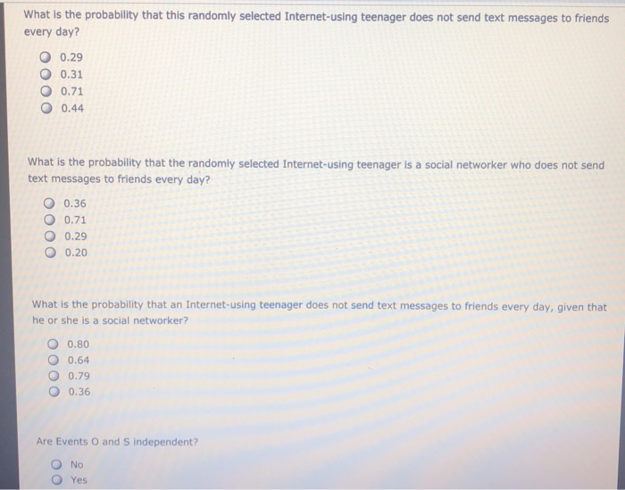 Solved Surveys conducted for the Pew Internet & American | Chegg.com