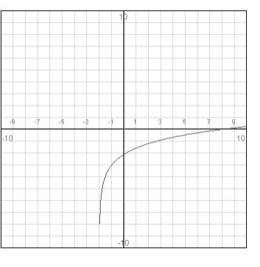 Find a function for each graph: | Chegg.com