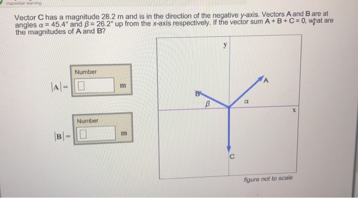 Solved Vector C has a magnitude 28.2 m and is in the | Chegg.com