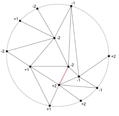 Solved Design dead bit PID controller using Root locus | Chegg.com