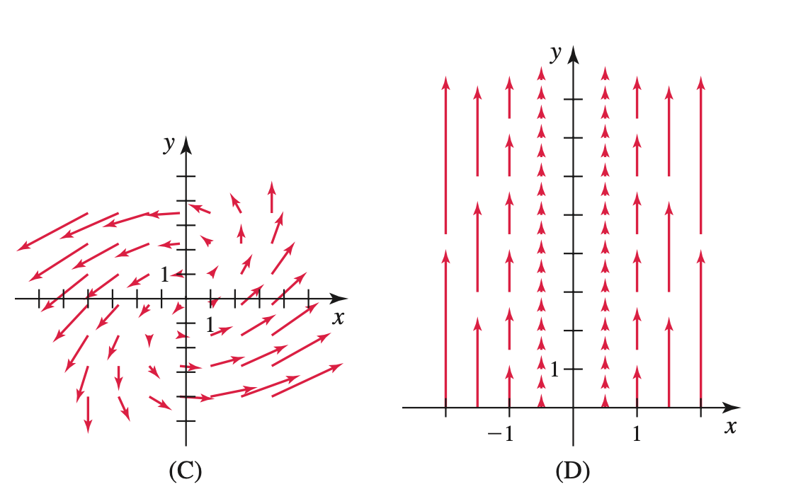 Solved 24. Matching vector fields with graphs Match vector | Chegg.com