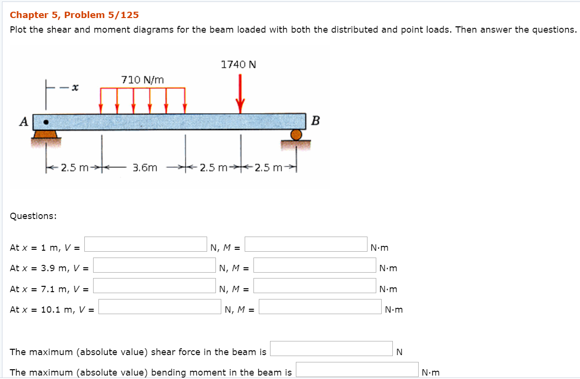 Solved Statics Help. draw the shear and moment diagrams for | Chegg.com