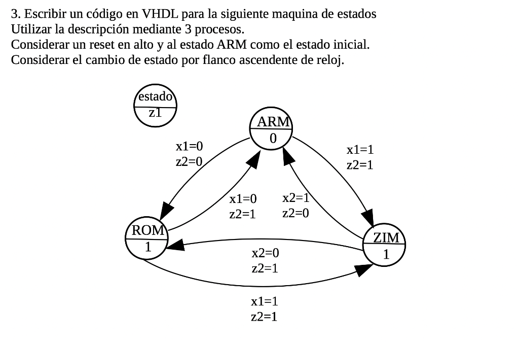 Solved Write a code in VHDL for the following state | Chegg.com