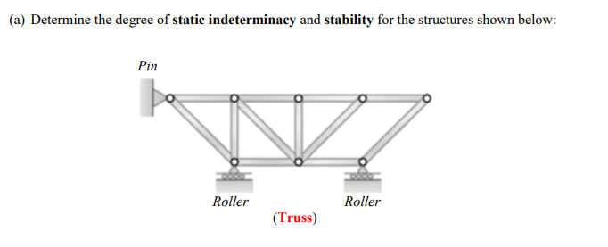 Solved (a) Determine the degree of static indeterminacy and | Chegg.com