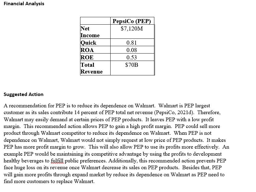 Solved Financial Analysis PepsiCo (PEP) $7,120M Net Income | Chegg.com