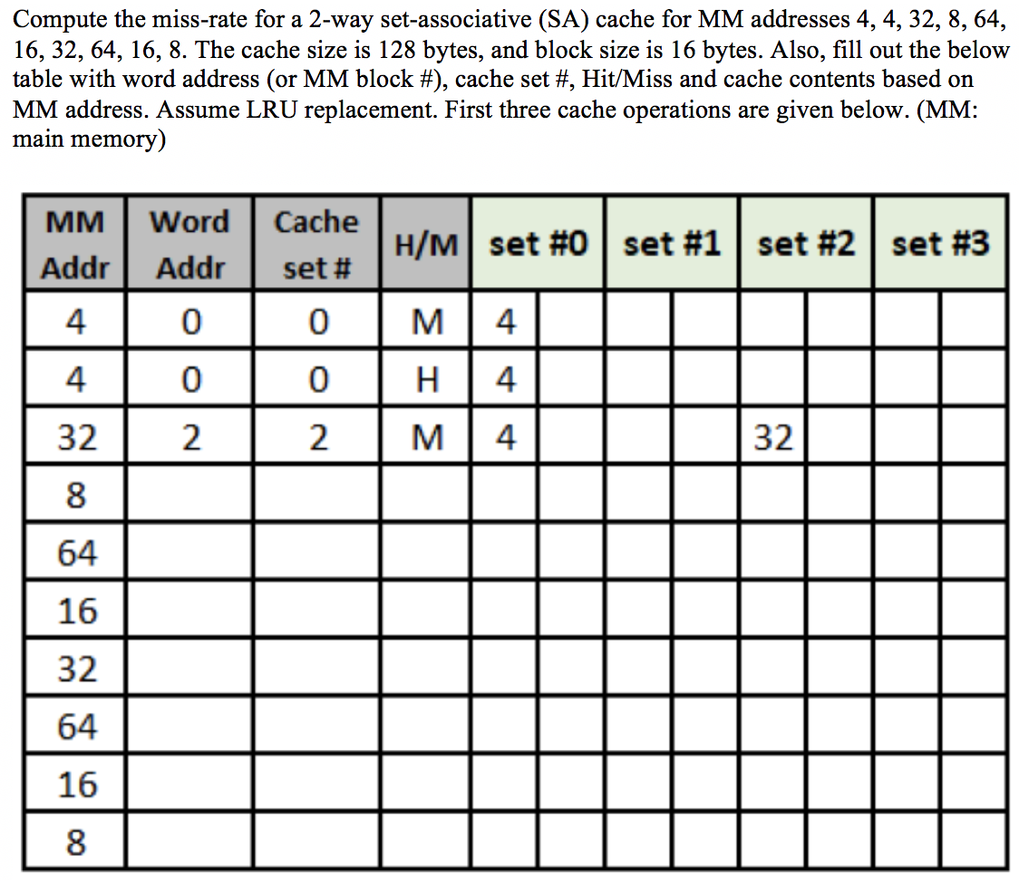 Solved Compute the miss-rate for a 2-way set-associative | Chegg.com