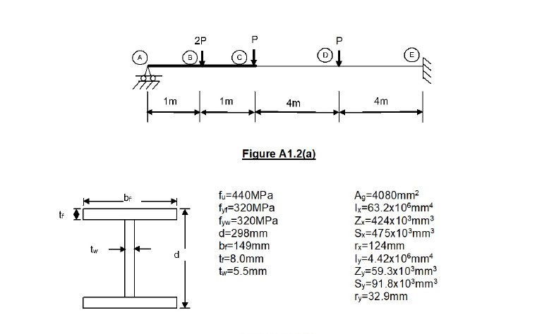 a. Determine the plastic collapse load of the beam | Chegg.com