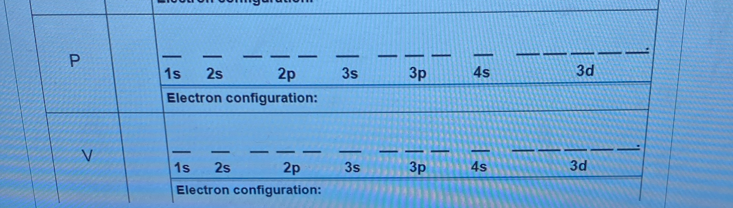 Solved Symbol #e Orbital Diagram and Longhand Electron | Chegg.com