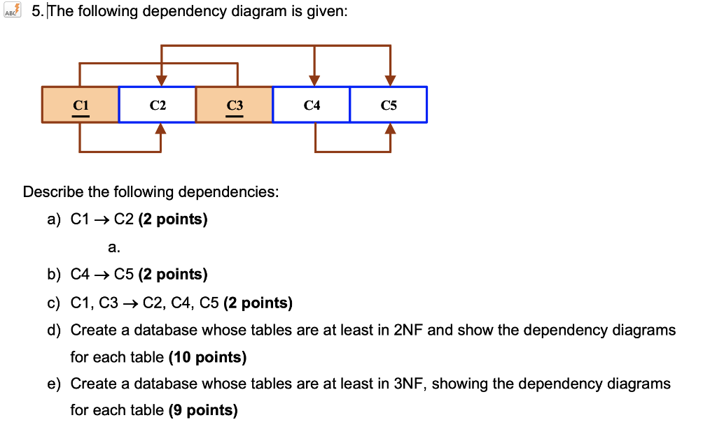 Solved 5. The following dependency diagram is given: | Chegg.com