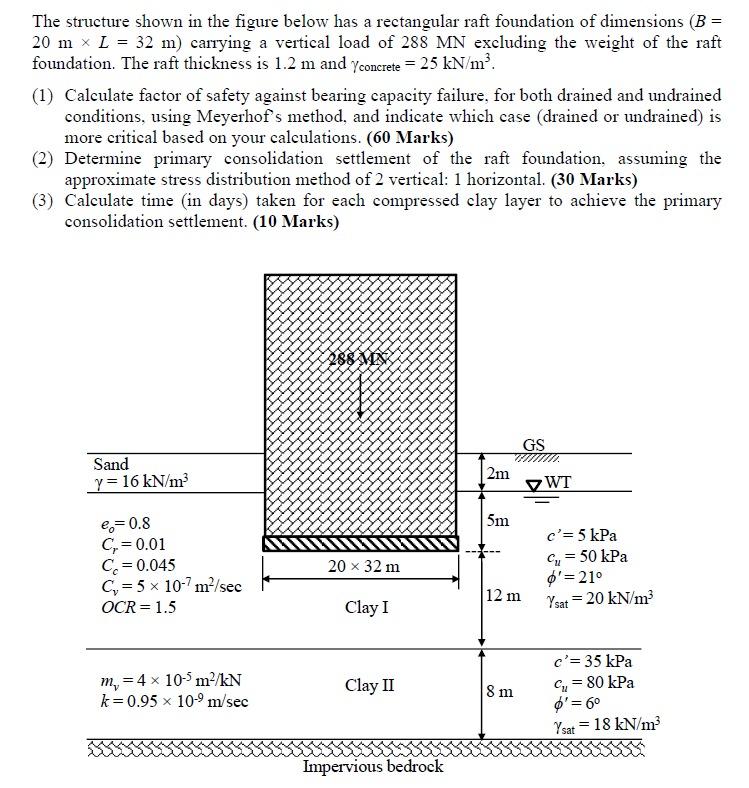 Solved The structure shown in the figure below has a | Chegg.com