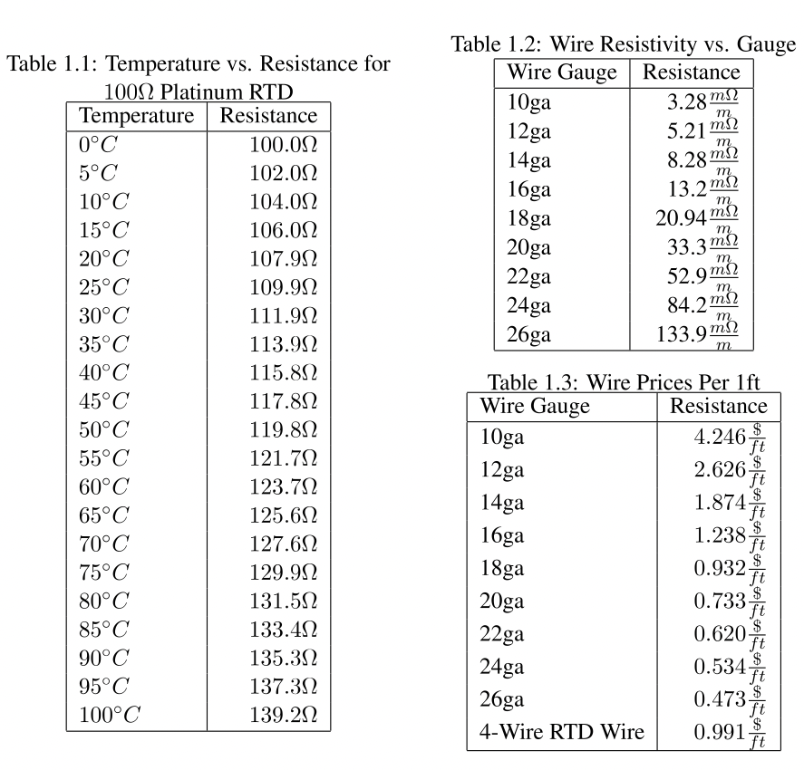 Solved While the 4-wire measurement is useful for low | Chegg.com