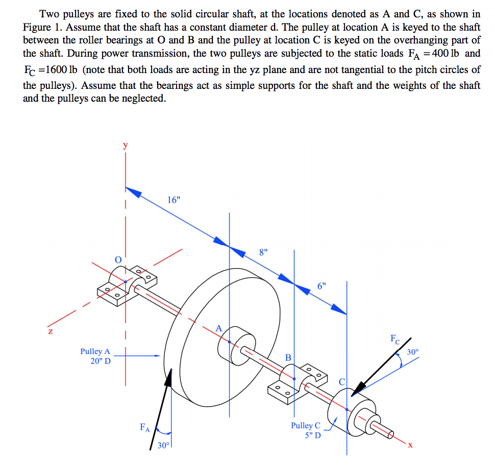 Solved Two pulleys are fixed to the solid circular shaft, at | Chegg.com