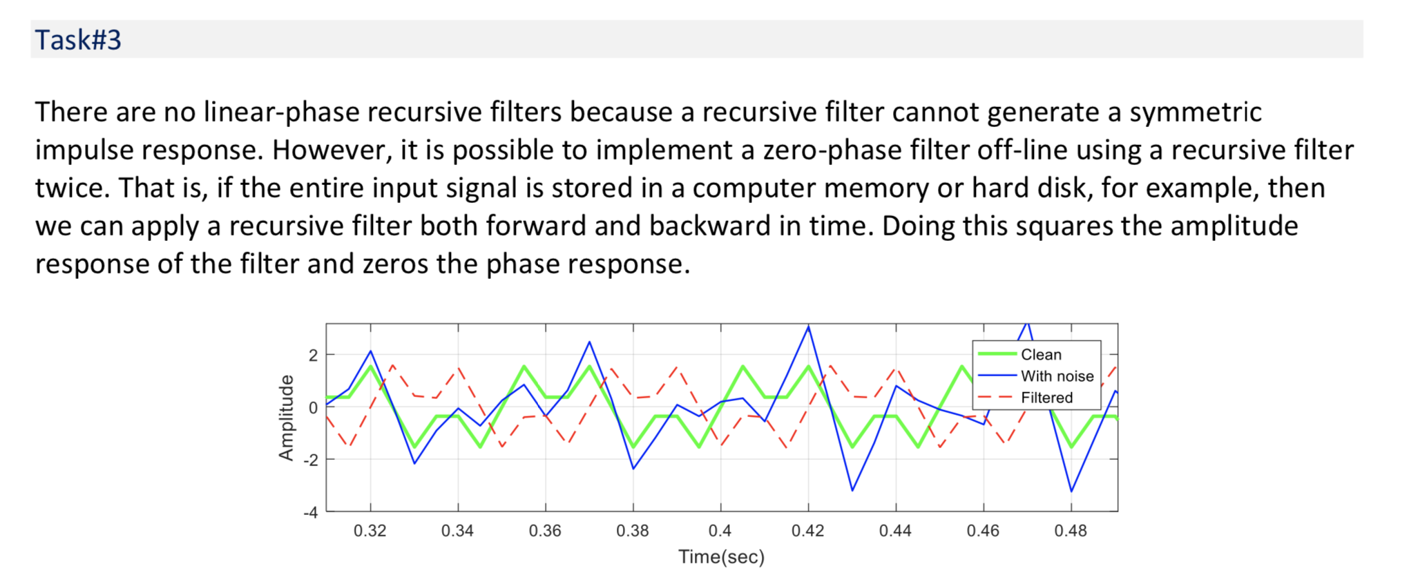 Solved Task#3 There are no linear-phase recursive filters | Chegg.com