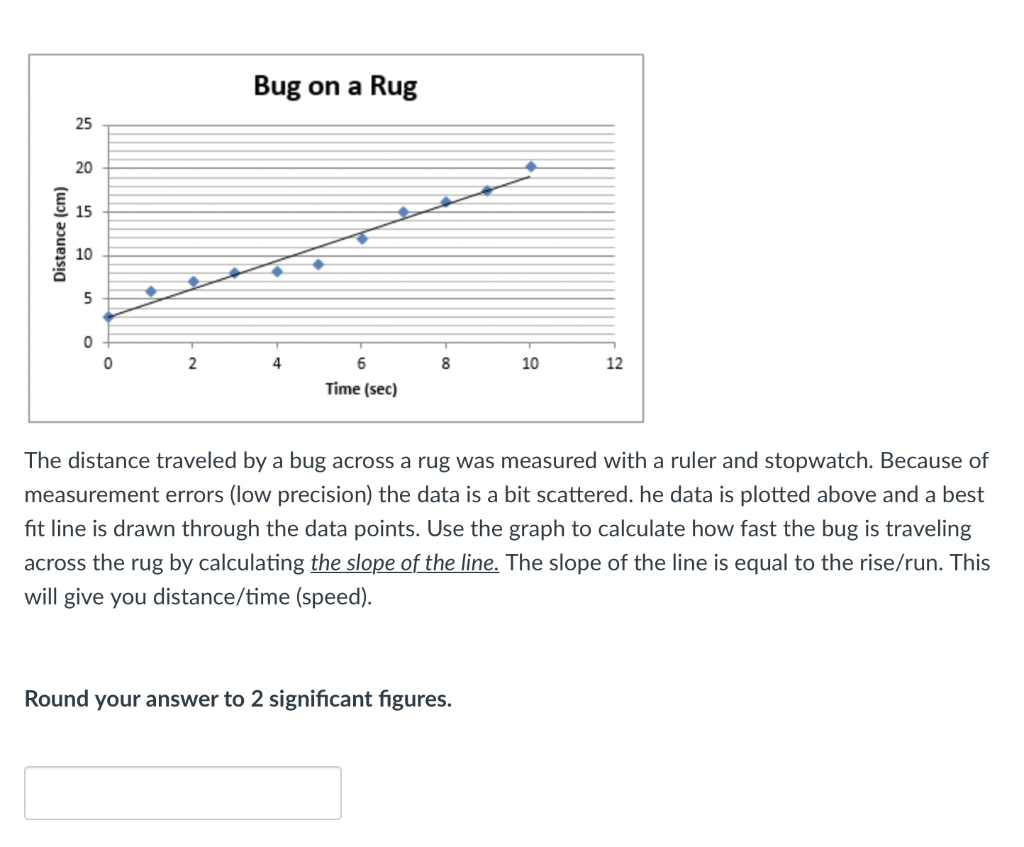 Solved The distance traveled by a bug across a rug was | Chegg.com