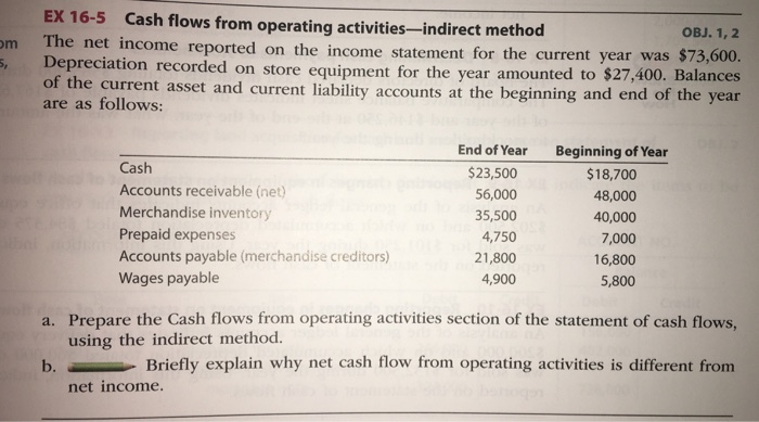 Solved The net income reported on the income statement for | Chegg.com