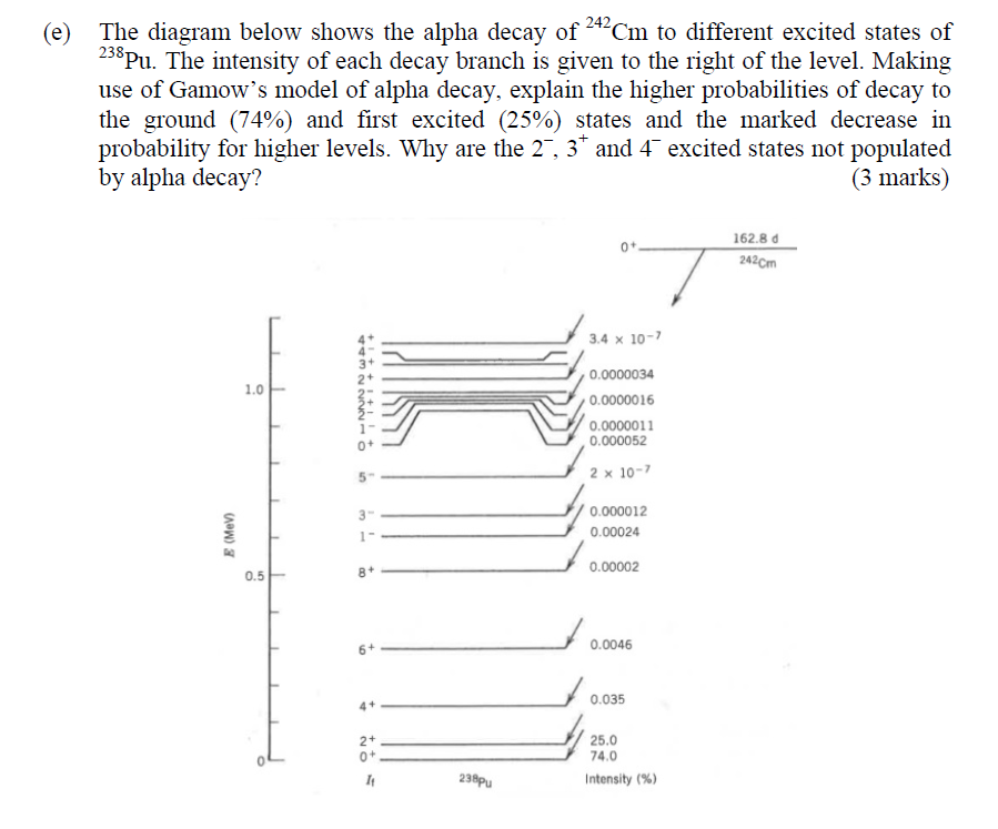 Solved (e) The diagram below shows the alpha decay of 242Cm | Chegg.com