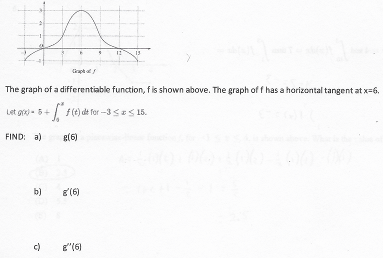 Solved The graph of a differentiable function, f is shown | Chegg.com