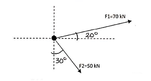 Solved For the two-dimensional concurrent system shown, | Chegg.com