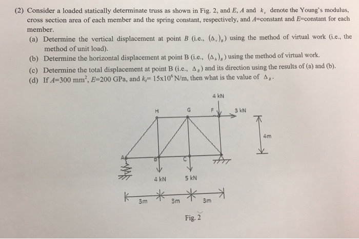 Solved (2) Consider a loaded statically determinate truss as | Chegg.com