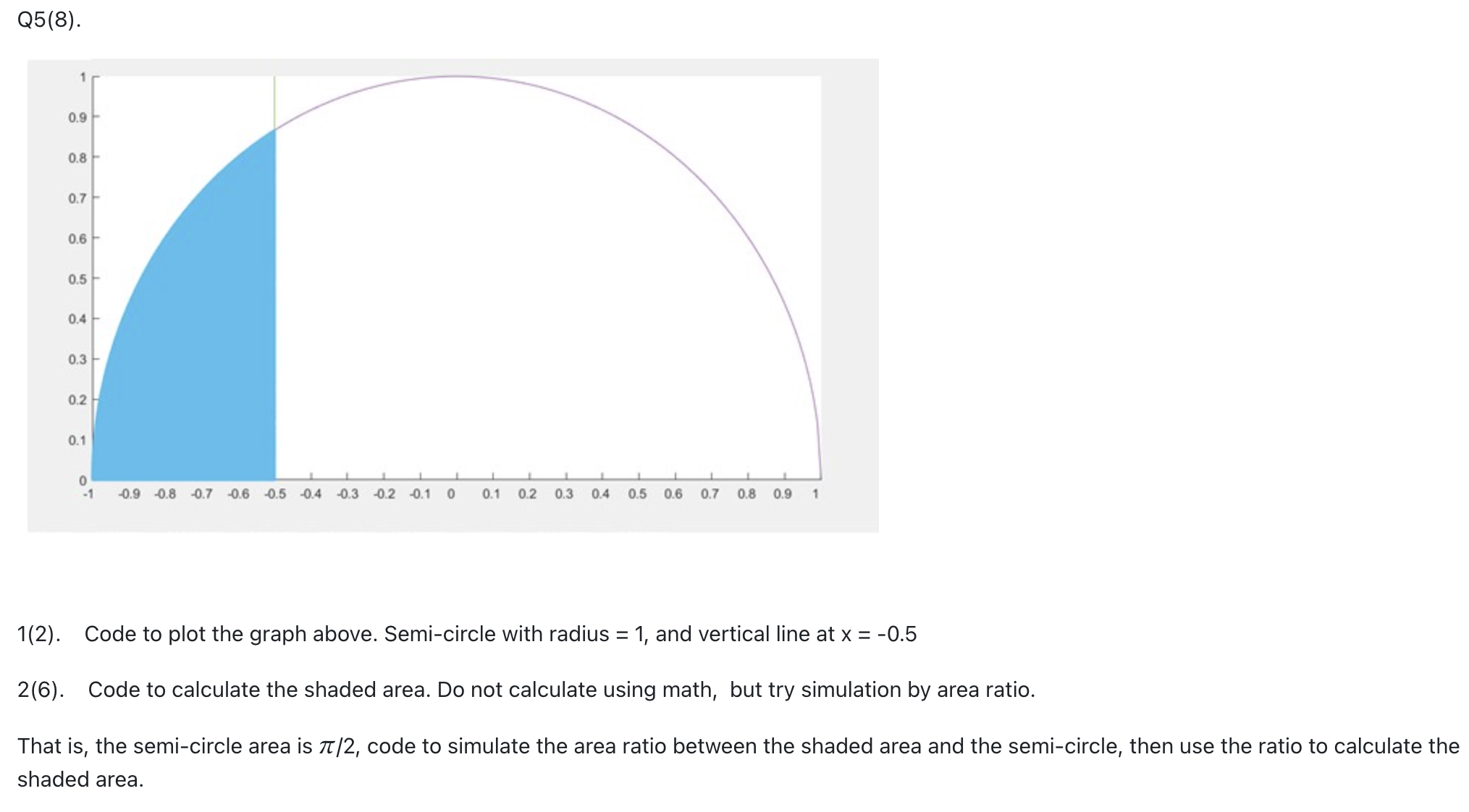 Solved Q5(8).1(2). ﻿Code to plot the graph above. | Chegg.com