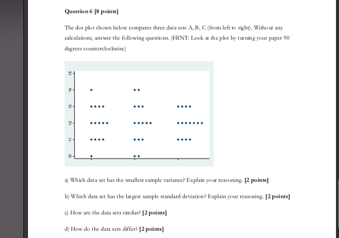 Solved Question 6 [8 points) The dot plot shown below | Chegg.com