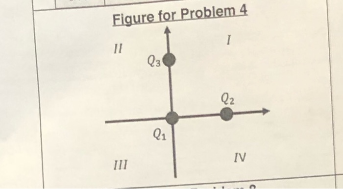 Solved Three charges Q1-3 C, Q,--2 C and Q3 -4 C are shown | Chegg.com
