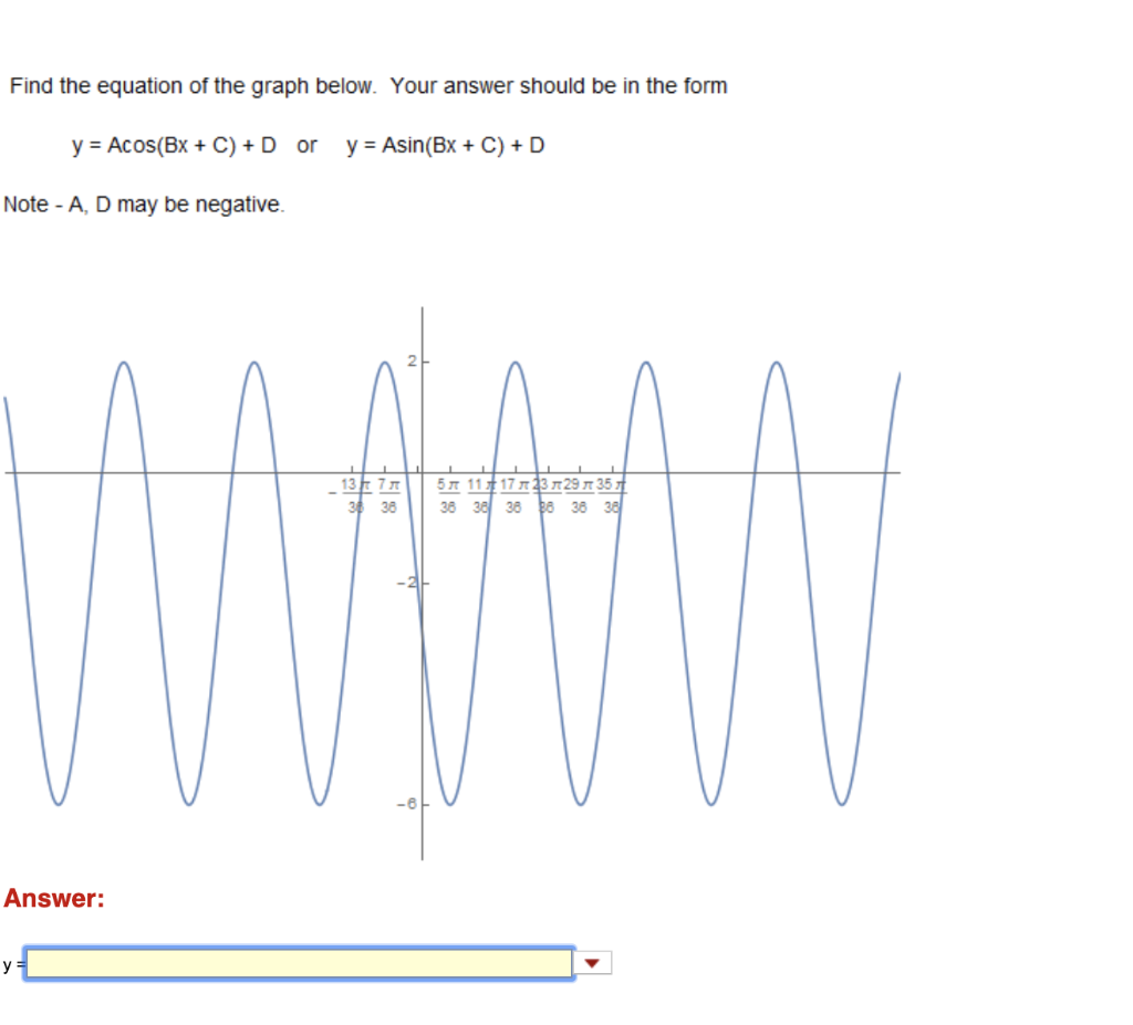 Solved Finding the equation of Sin & Cos Graphs I can get | Chegg.com