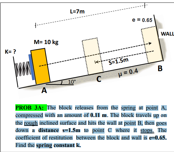 Solved PROB 3A: The block releases from the spring at point | Chegg.com