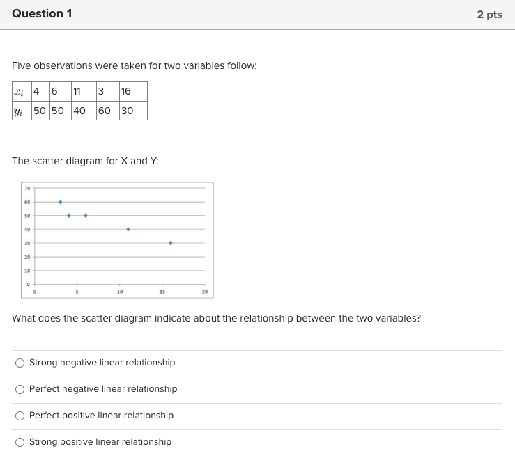 Solved Five observations were taken for two variables | Chegg.com