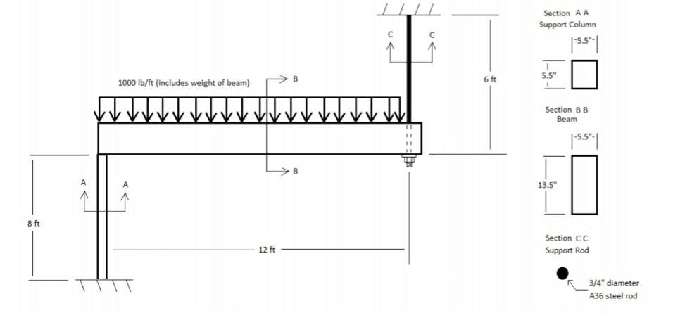 Solved Neglecting deflection from the column and rod (left & | Chegg.com